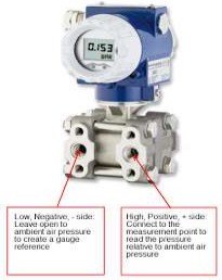 What is Pressure Measurement? - SucoEsi